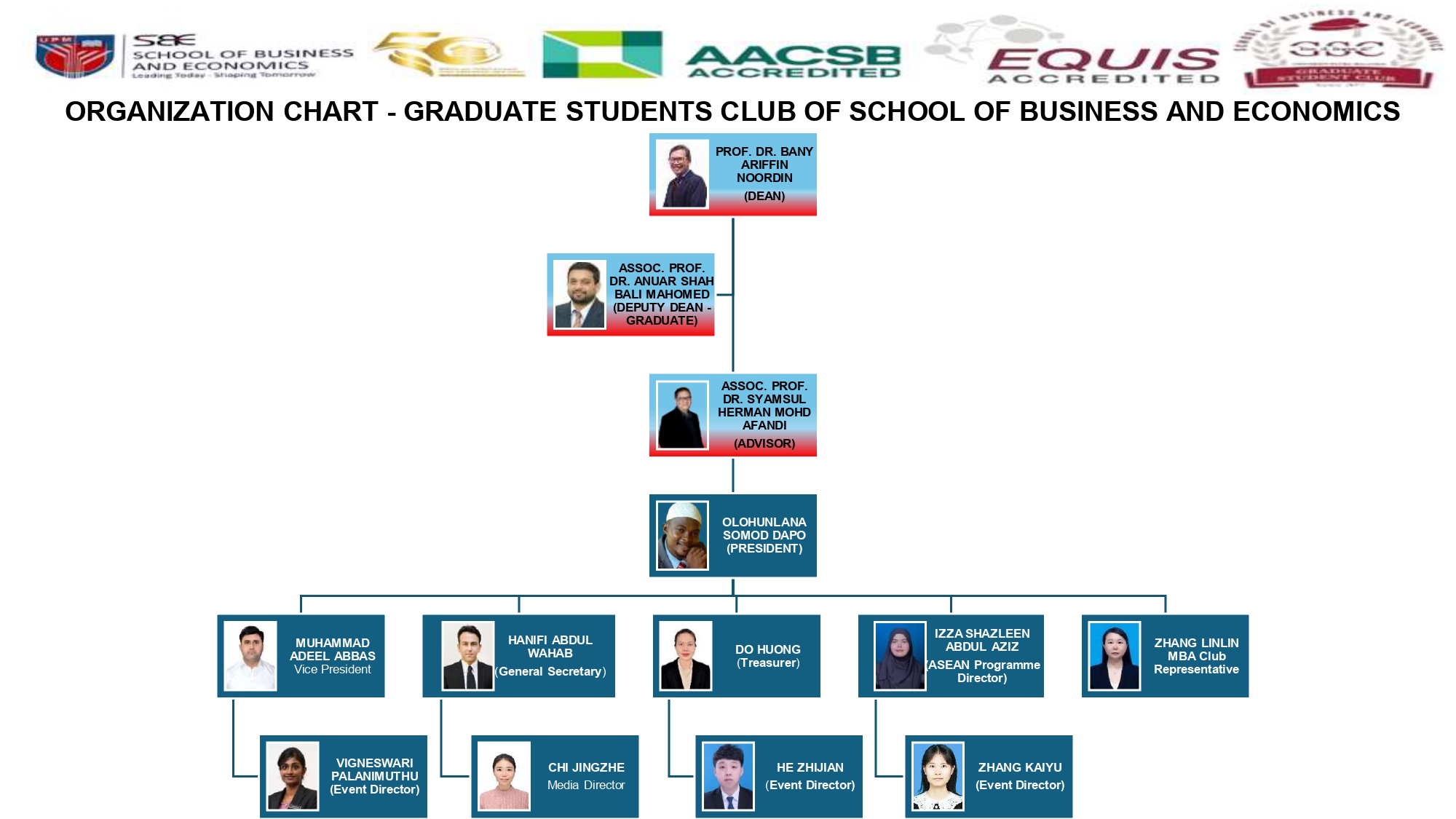 Organizational Chart